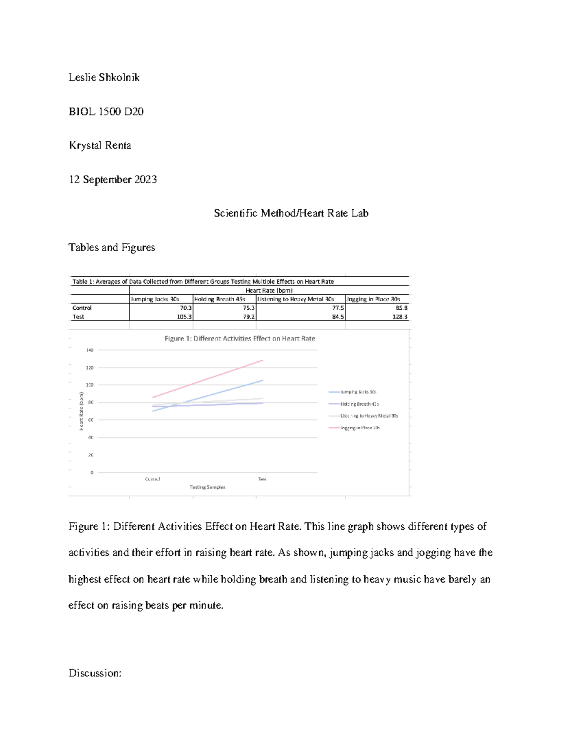 Post Lab Assignment For Lab 1 Leslie Shkolnik Biol 1500 D Krystal Renta 12 September 2023 