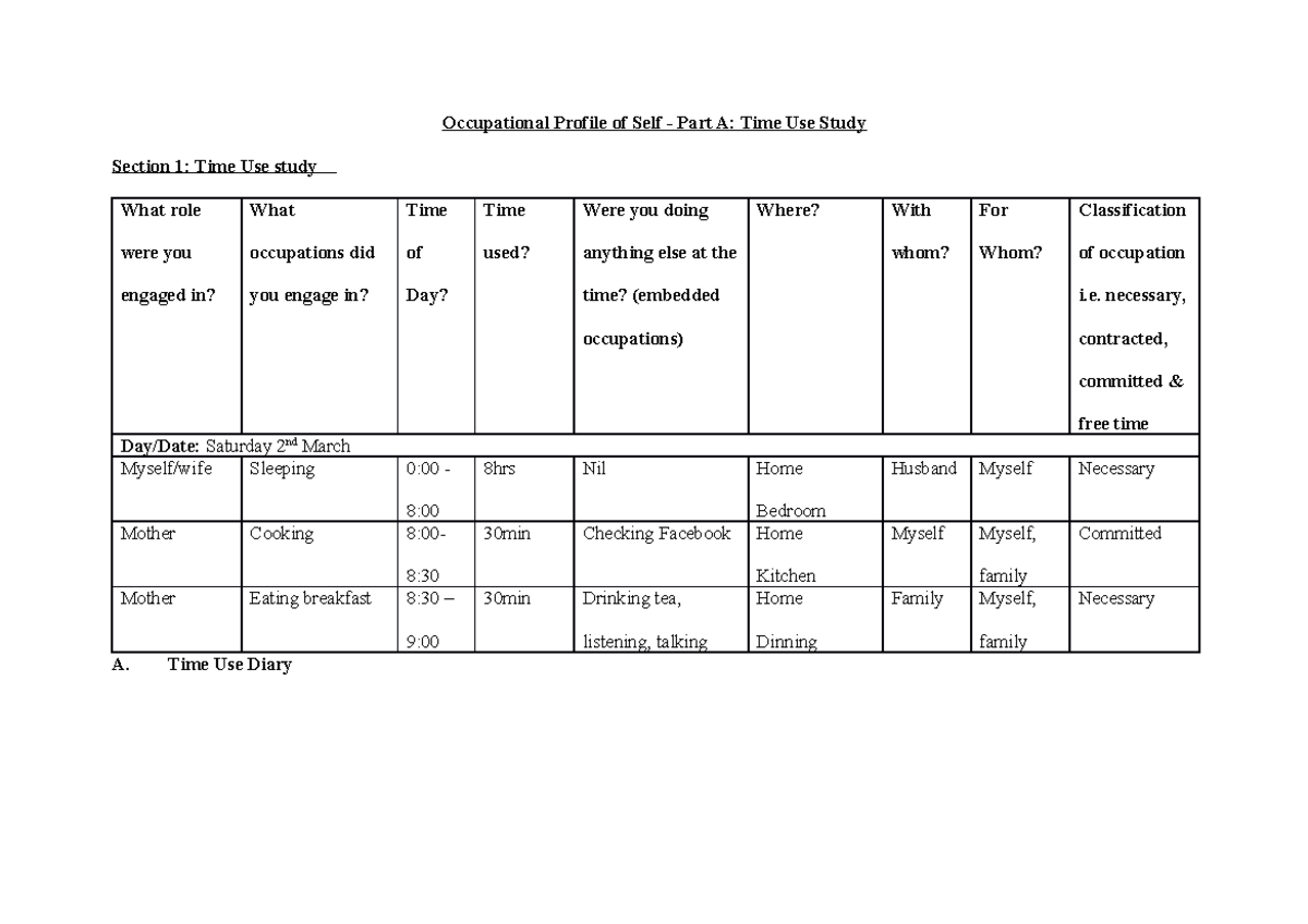 OT1011 assignment Occupation profile example - Occupational Profile of ...