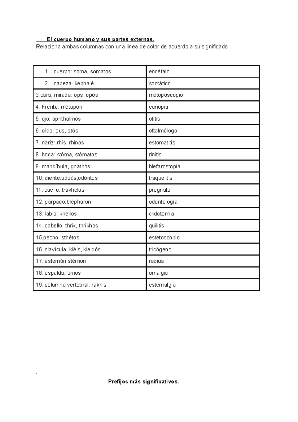 Etimología de prefijo dis e hipo - El cuerpo humano y sus partes ...