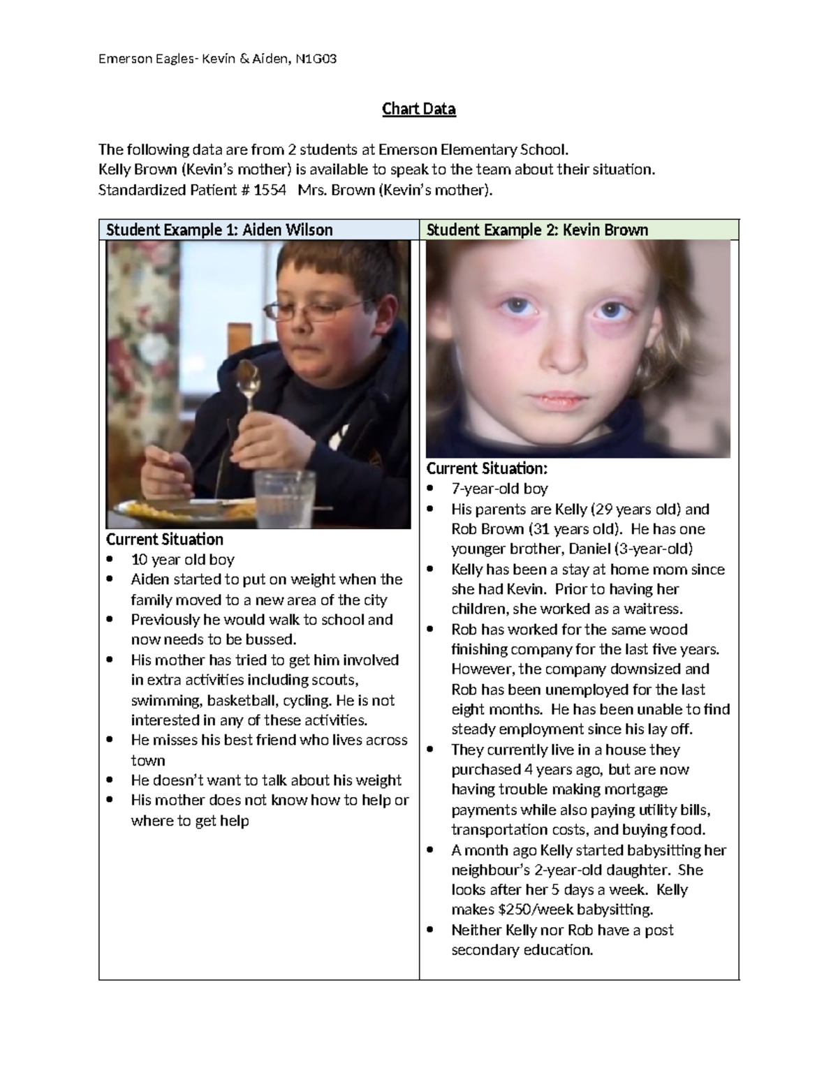 Chart Data The Emerson Eagles- Kevin & Aiden 2023 - Chart Data The ...