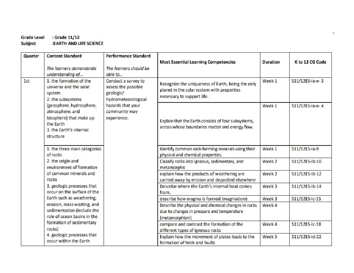 Melcs - ppt - BS Education - Studocu