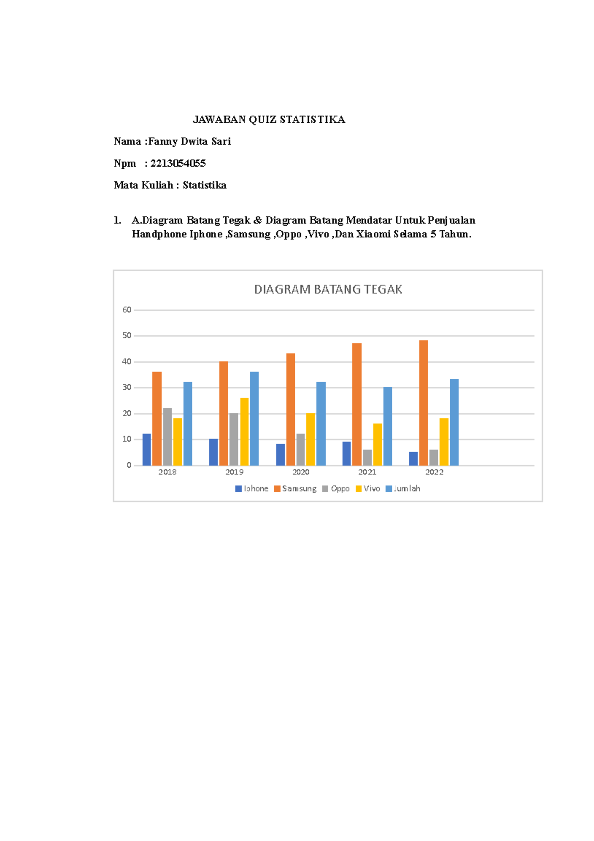 Jawaban QUIZ Statistik - JAWABAN QUIZ STATISTIKA Nama :Fanny Dwita Sari ...
