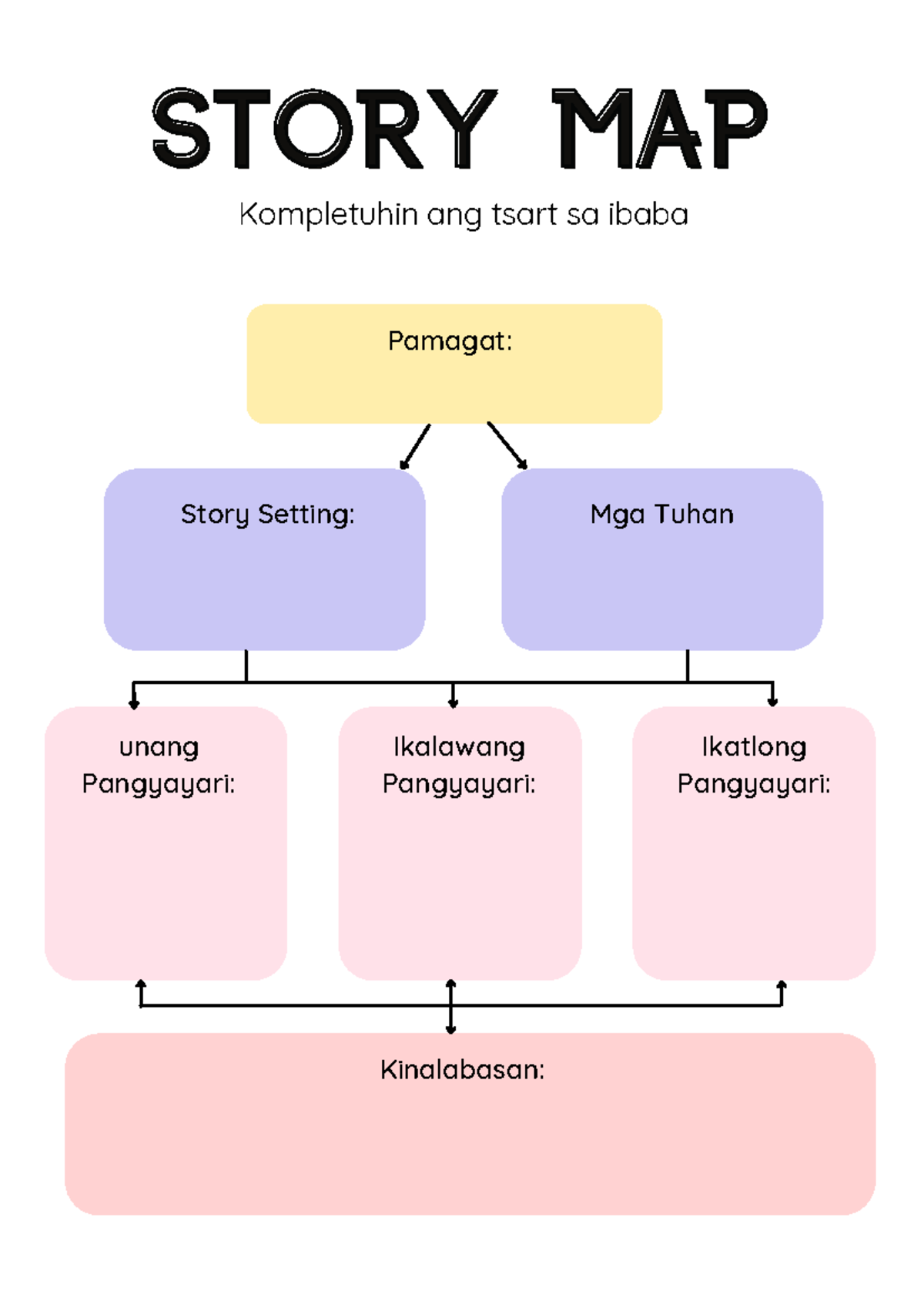 Print-friendly Story Map - Grade 10 - Story MapStory Map Kompletuhin ...