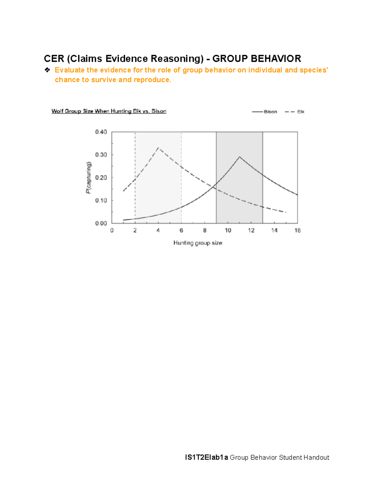 CER Group Behavior - CER (Claims Evidence Reasoning) - GROUP BEHAVIOR ...