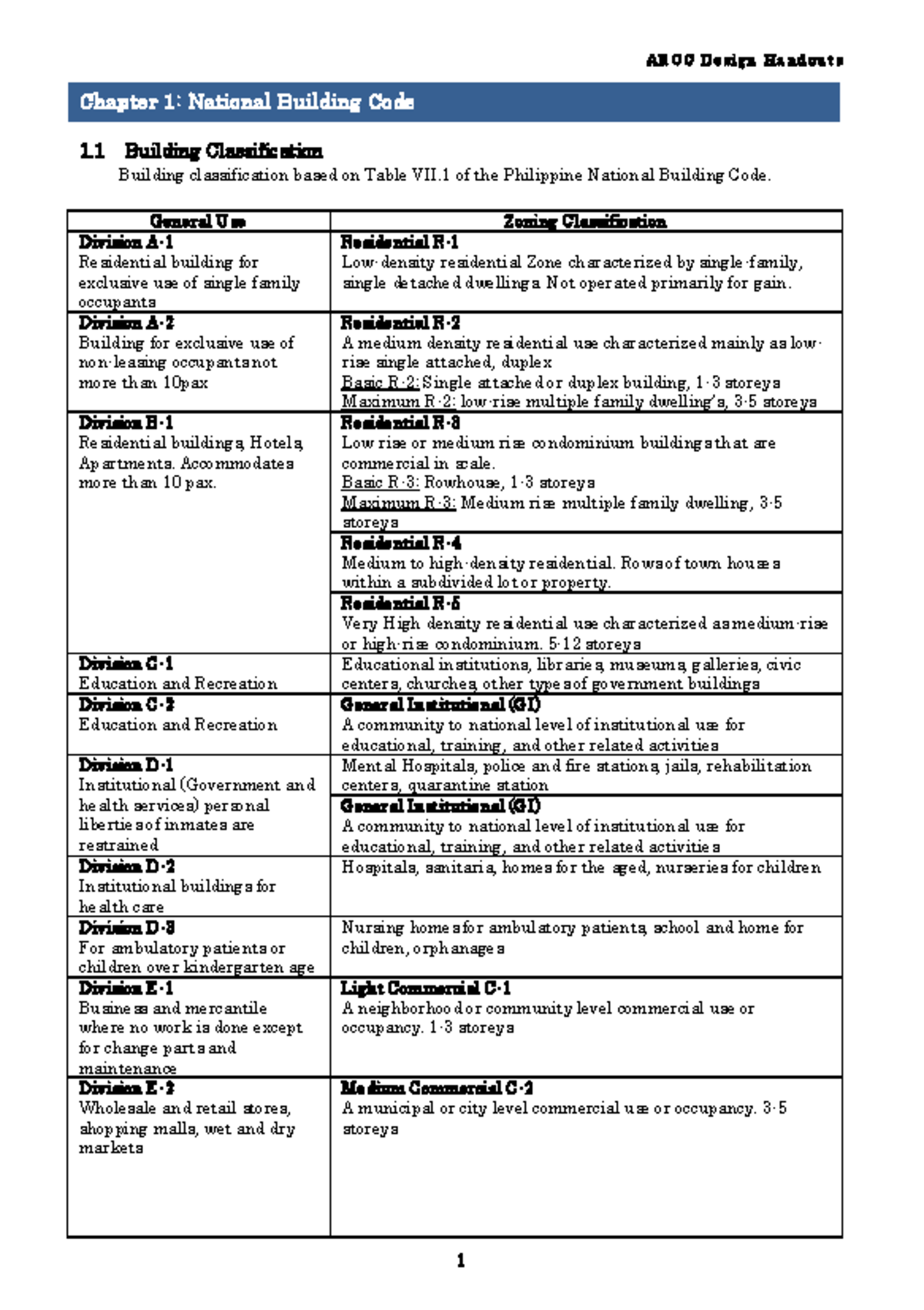 ARCC-Design-Handout - ARCC Review course design handouts to study ...