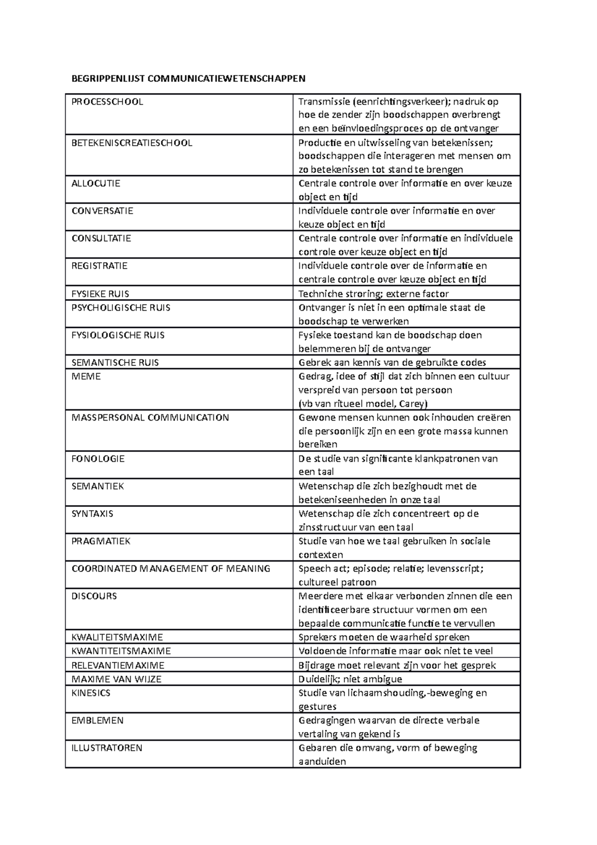 Begrippenlijst- Communicatiewetenschappen - BEGRIPPENLIJST COMMUNICATIEWETENSCHAPPEN ...