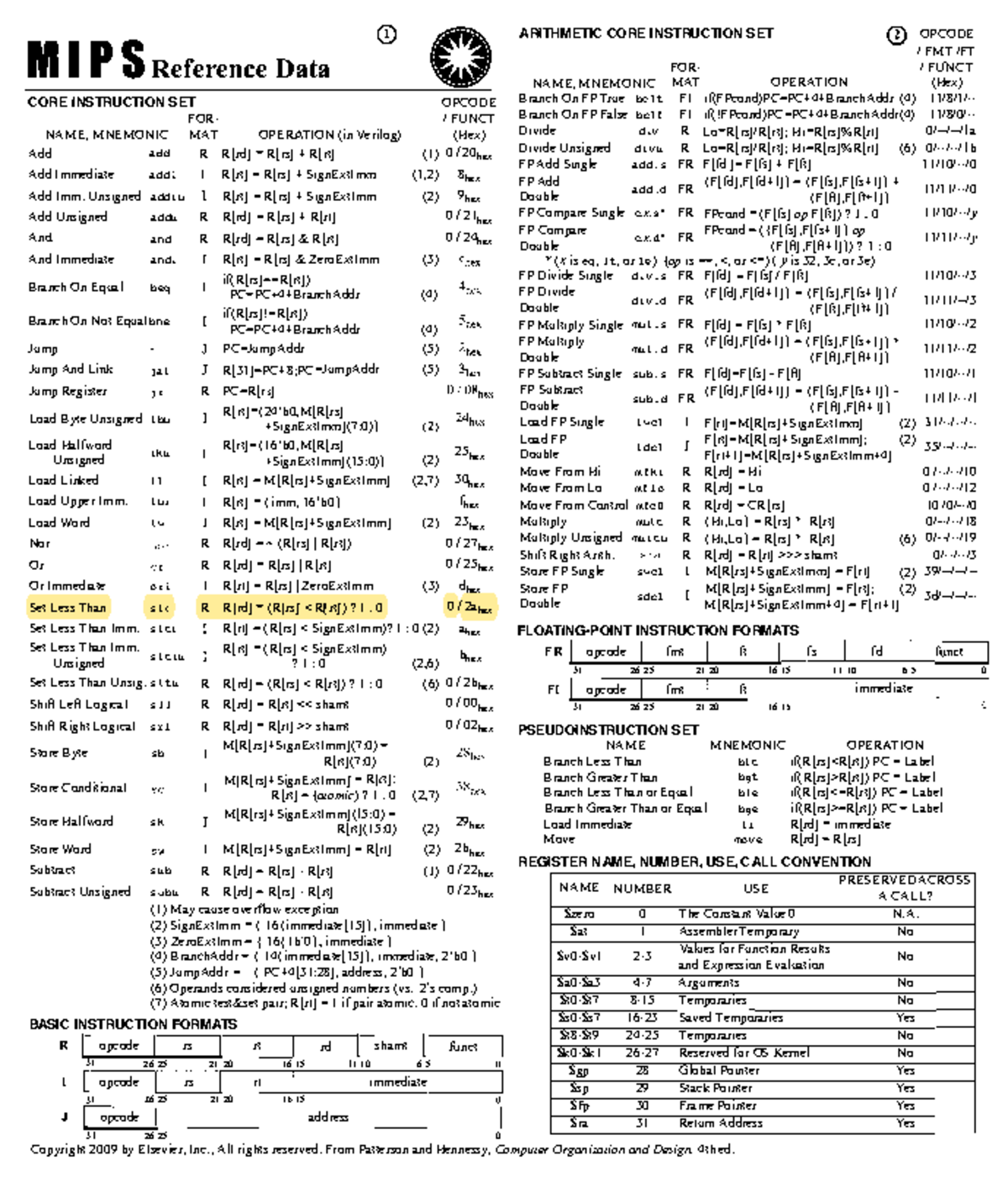 MIPS Reference Data page1 - M I P S Reference Data CORE INSTRUCTION SET FOR- NAME, MNEMONIC Add ...