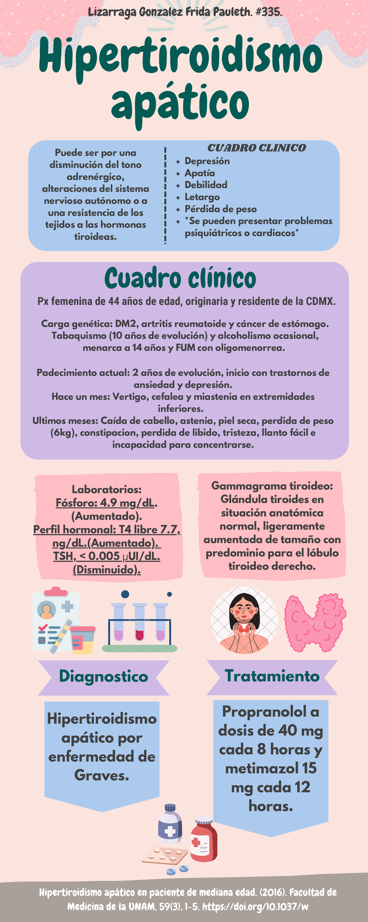 Hipertiroidismo apático - Diagnostico Tratamiento Hipertiroidismo ...