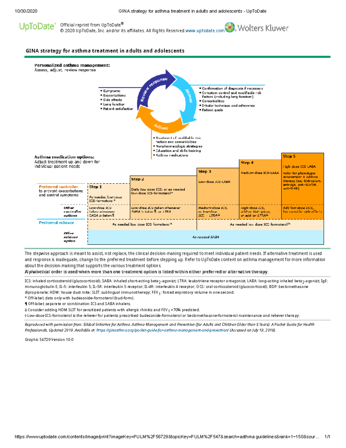 GINA strategy for asthma - .. 1/ © 2020 UpToDate, Inc. and/or its ...