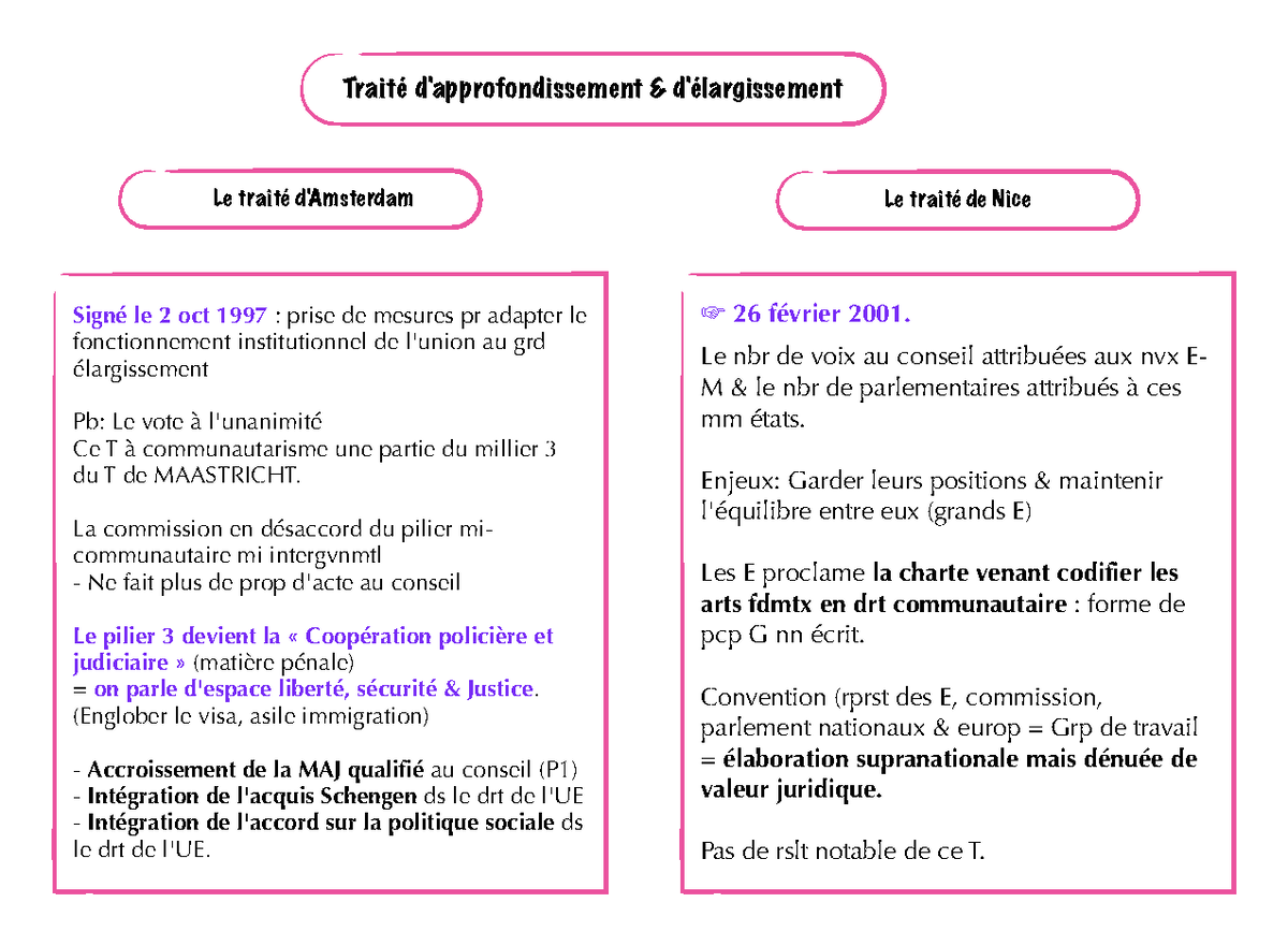 Traité de Nice & amsterdam - Traité d'approfondissement & d'élargissement Le traité d'Amsterdam ...