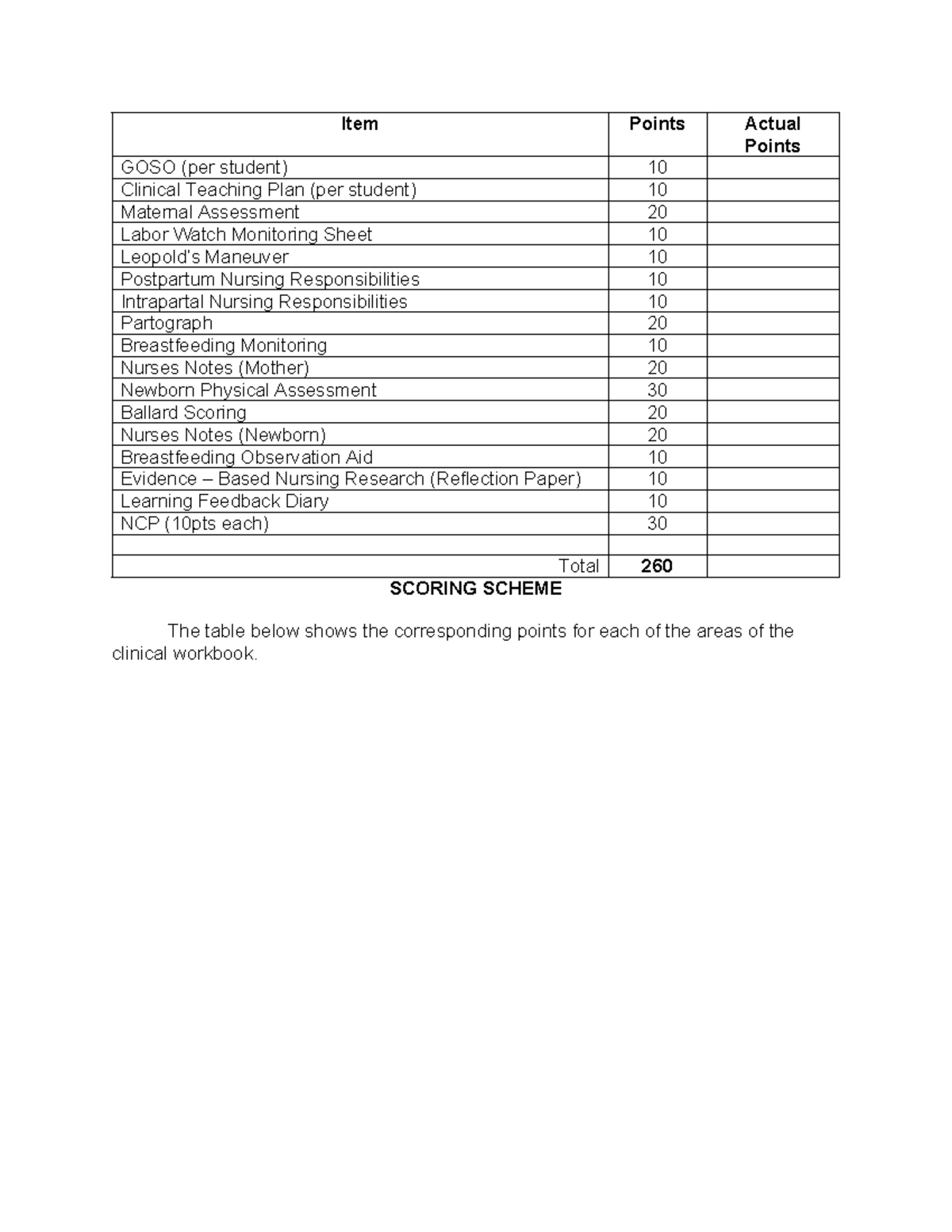 DR Scoring Scheme on Workbook - Item Points Actual SCORING SCHEME The ...