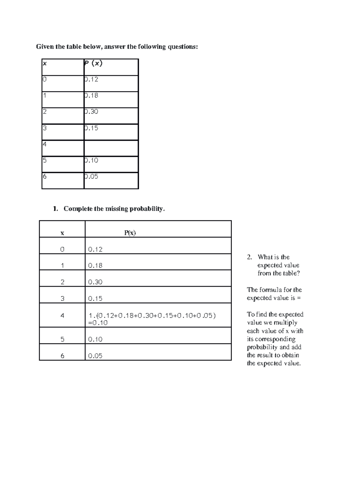 W. Assignment - Learning Journal unit 7 - Given the table below, answer the following questions ...