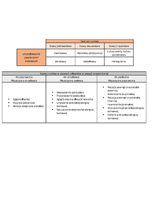 L1-układ ruchu - kości i stawy - 1. Kształt i rodzaje kości Kości ...