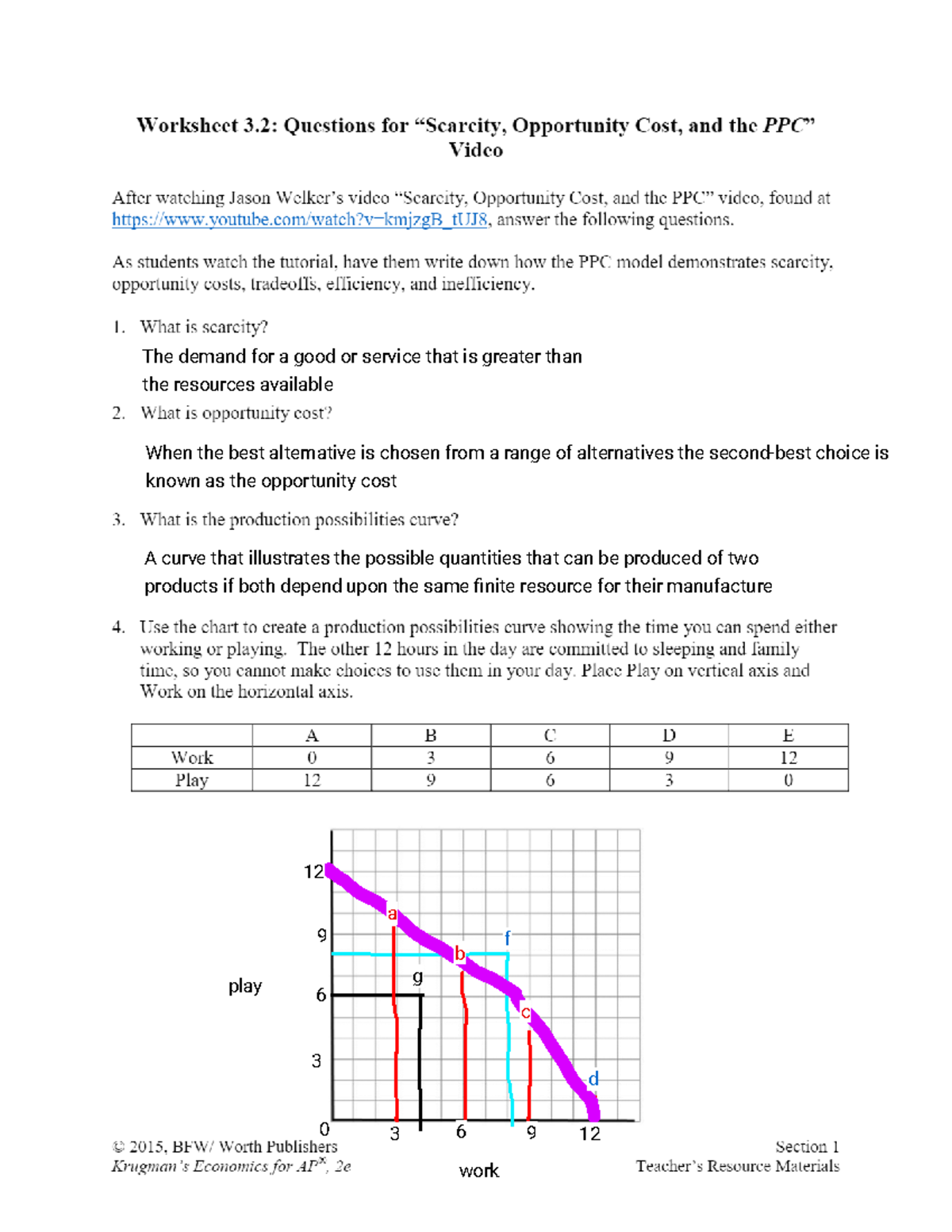 Worksheet 3.2 oppurtunity cost - © 2015, BFW/ Worth Publishers Section ...