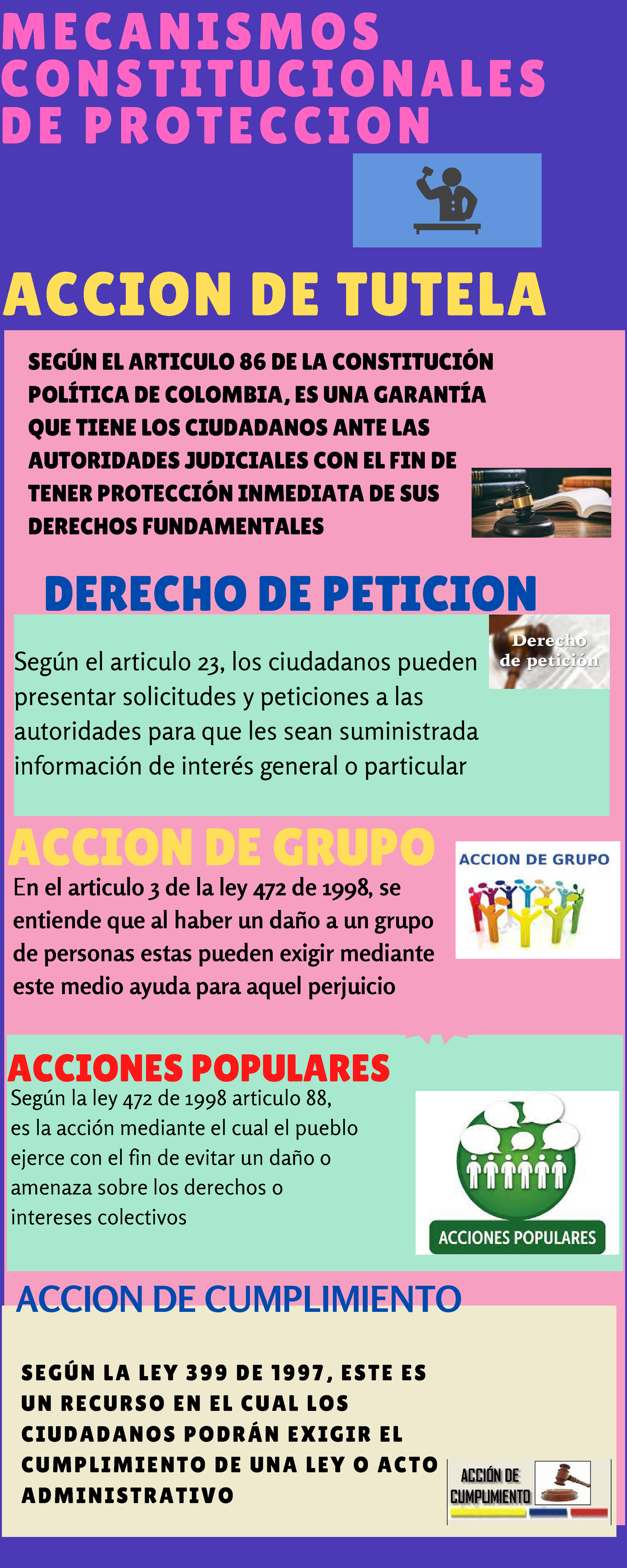 Infografia DE Derechos PDF - Según el articulo 23, los ciudadanos ...
