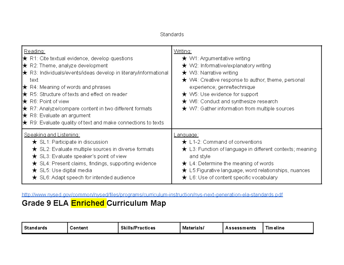 Grade 9 Enriched ELA Curriculum Map 2021-2022 Reviewed 2022 - Standards ...