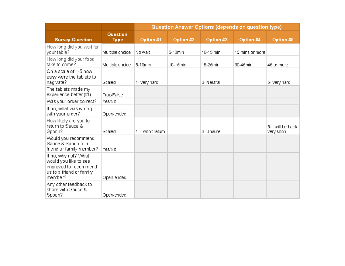 Survey - Sheet 1 - Question Answer Options (depends on question type ...