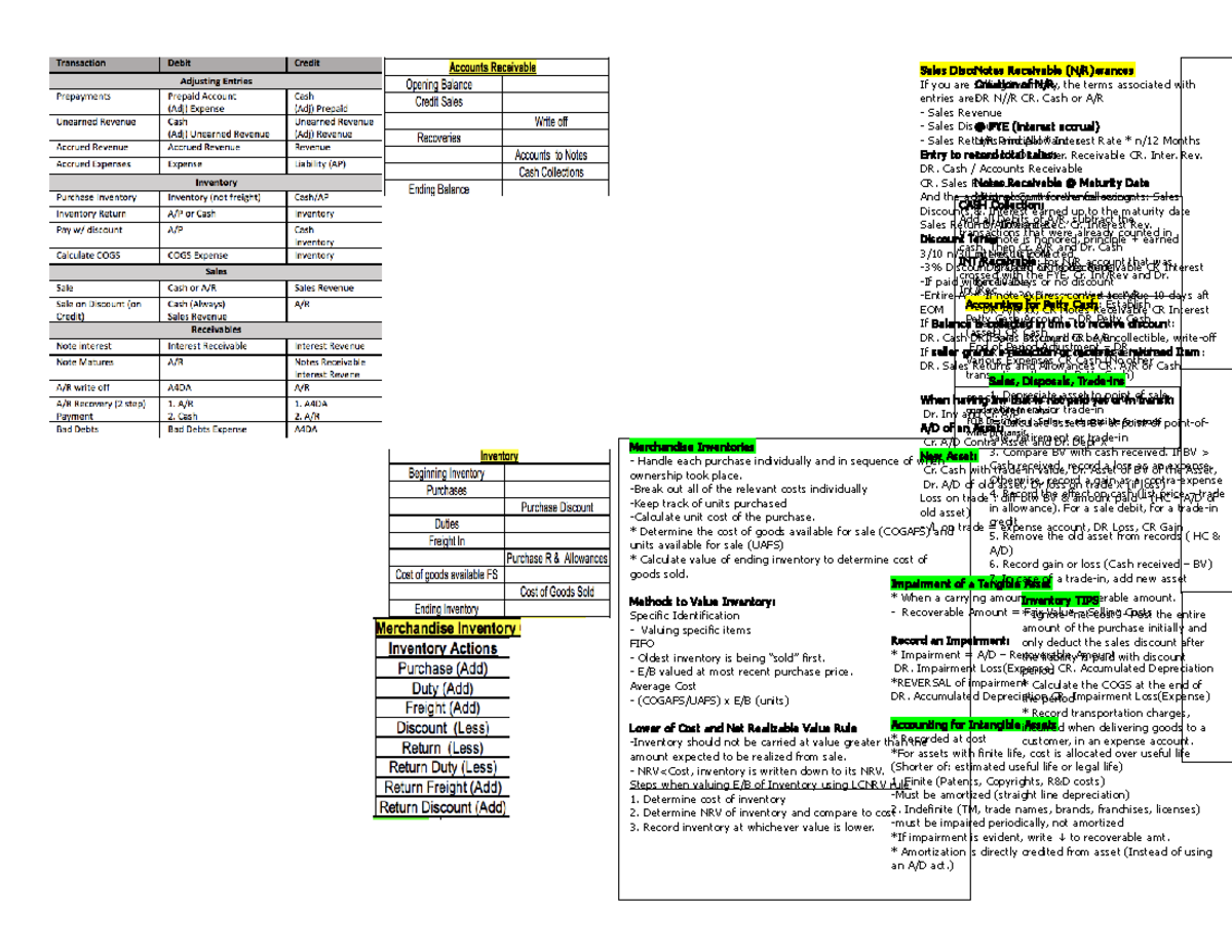 Cheat Sheet - Sales Discounts Notes Receivable and Returns (N/R ...