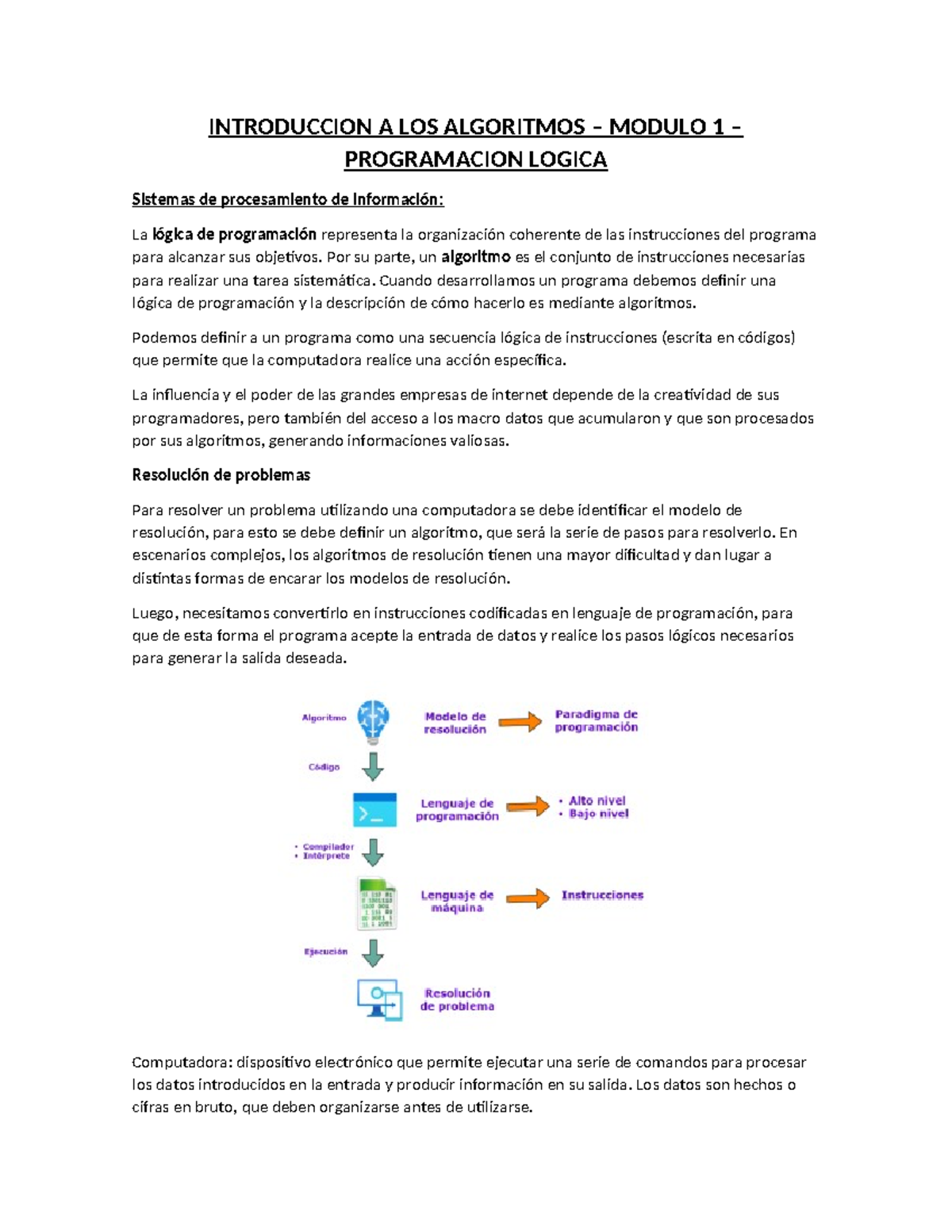 Introduccion A LOS Algoritmos resumen modulo 1 - INTRODUCCION A LOS ...