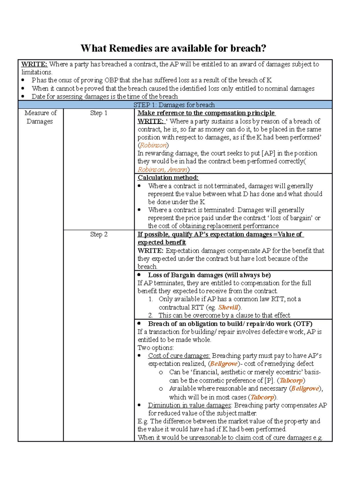 Remedies for breach - What Remedies are available for breach? WRITE ...