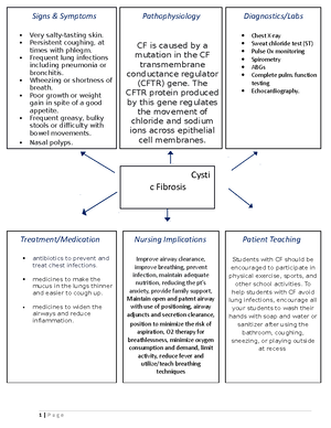Gerd 2023 Case study - GERD care plan example - GERD Case Study J., a ...