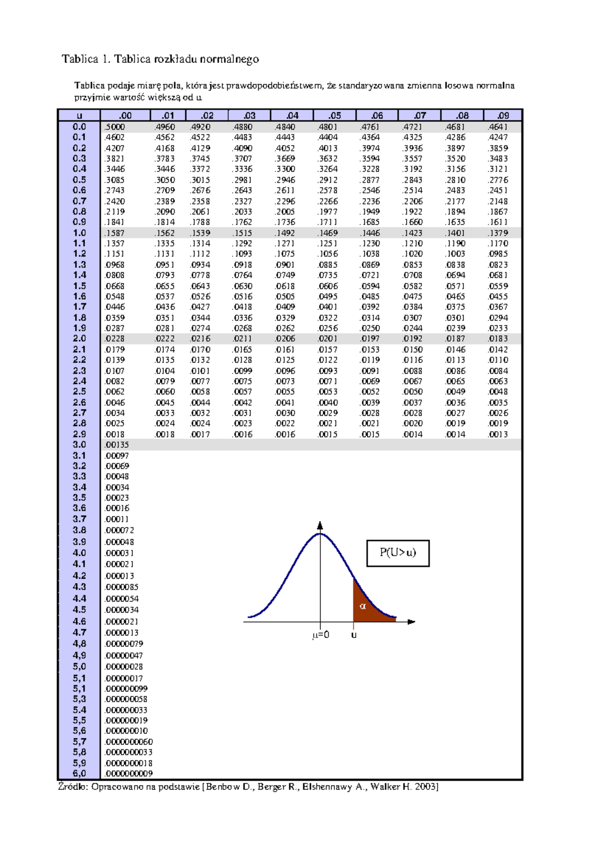 Tablice do wydruku z materiałami - Tablica 1. Tablica rozkładu ...