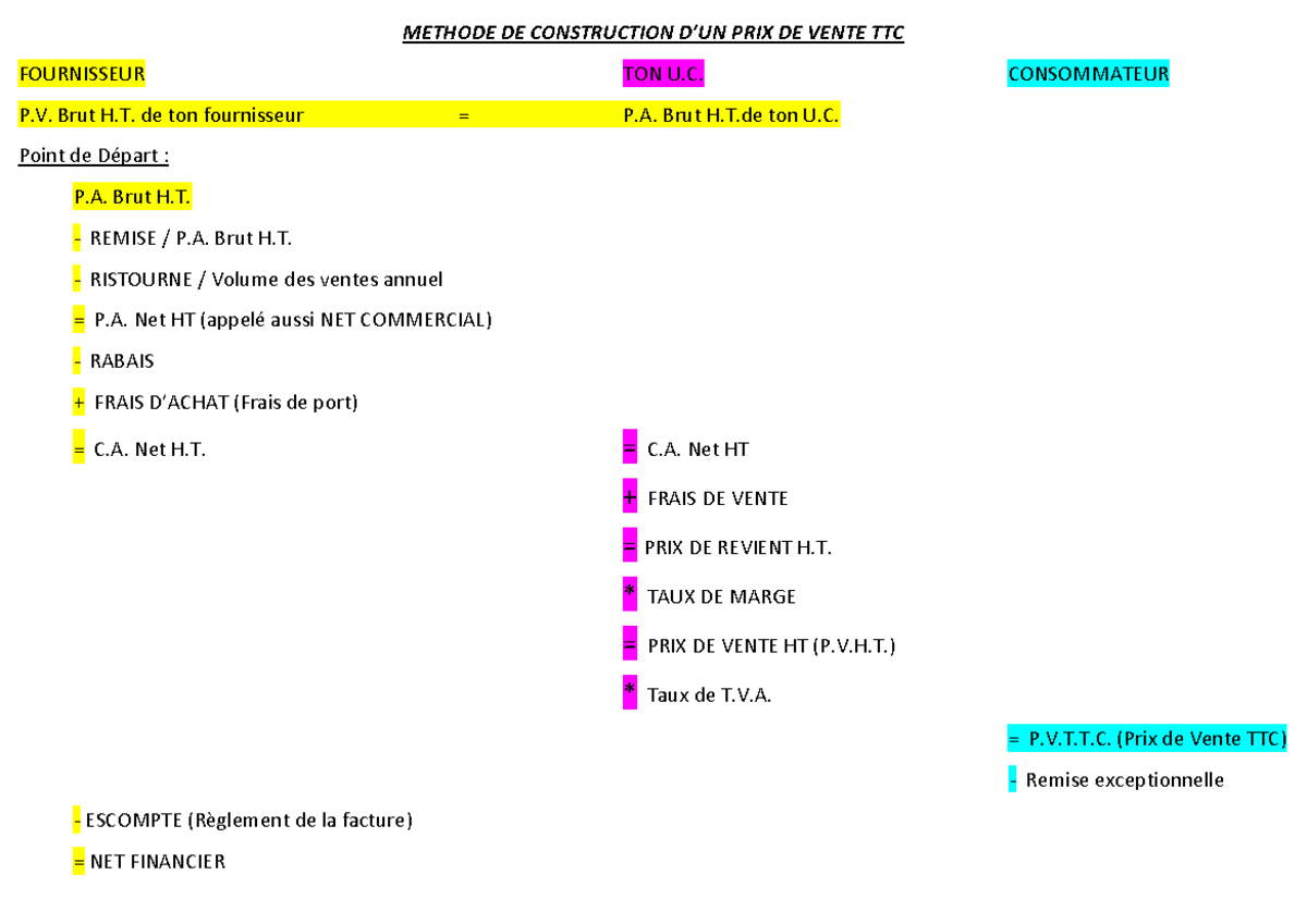 Methode DE Construction D'UN PRIX DE Vente TTC - METHODE DE ...