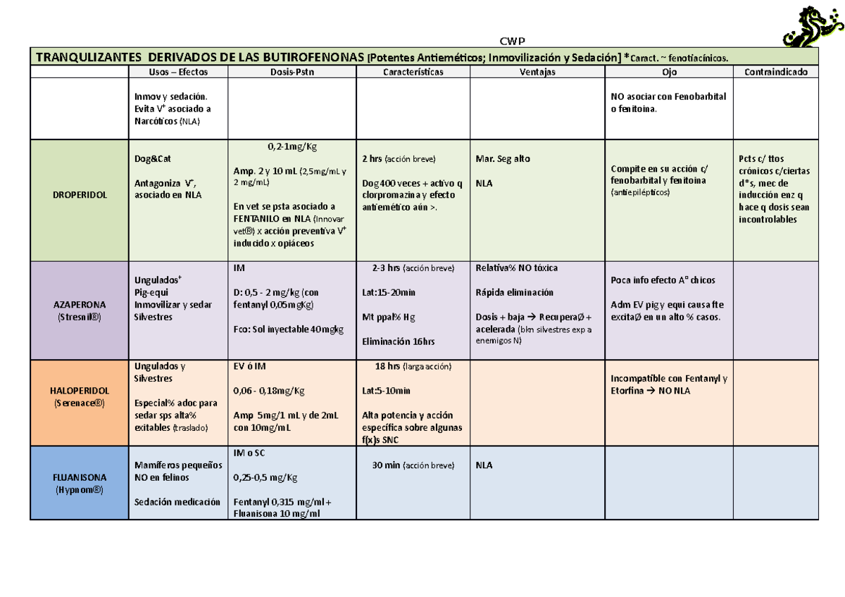 Anestesia En Perros - CWP TRANQULIZANTES DERIVADOS DE LAS BUTIROFENONAS ...