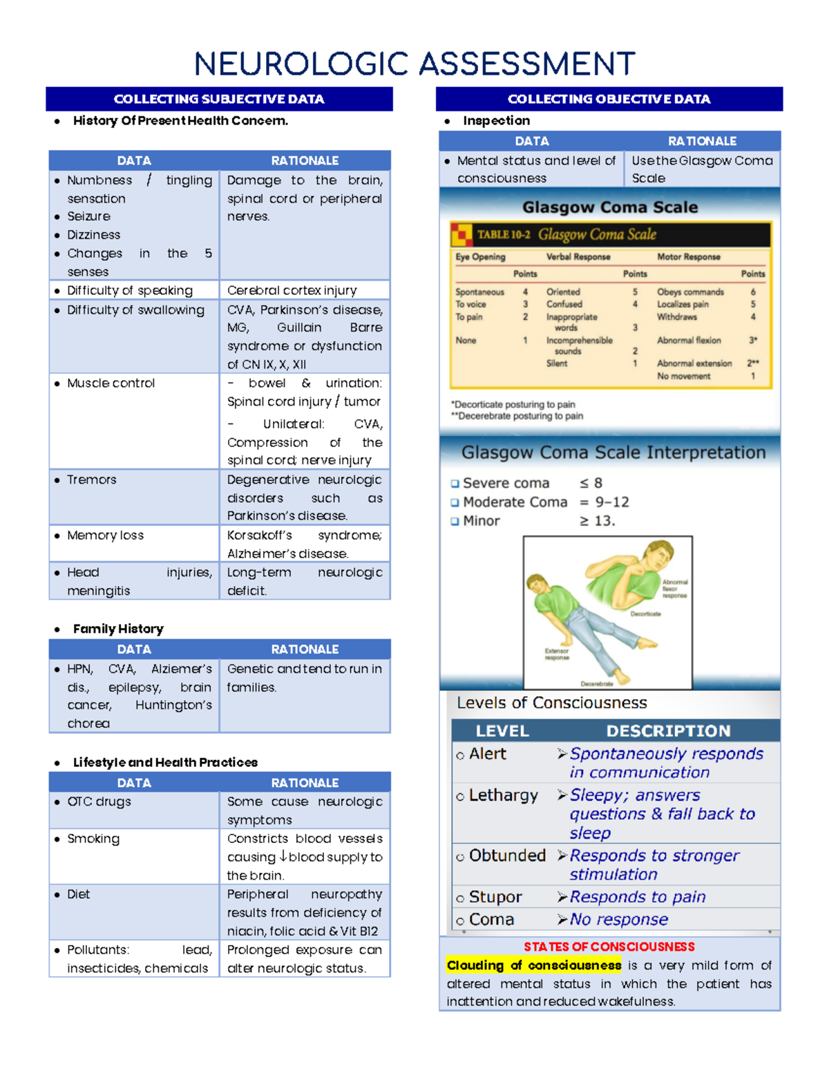 Prelim WEEK 2 Neurologic Assessment - NEUROLOGIC ASSESSMENT COLLECTING ...