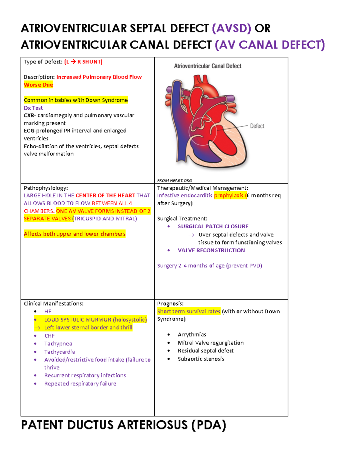 Binder 1 3 - Pediatrics nursing - ATRIOVENTRICULAR SEPTAL DEFECT (AVSD ...