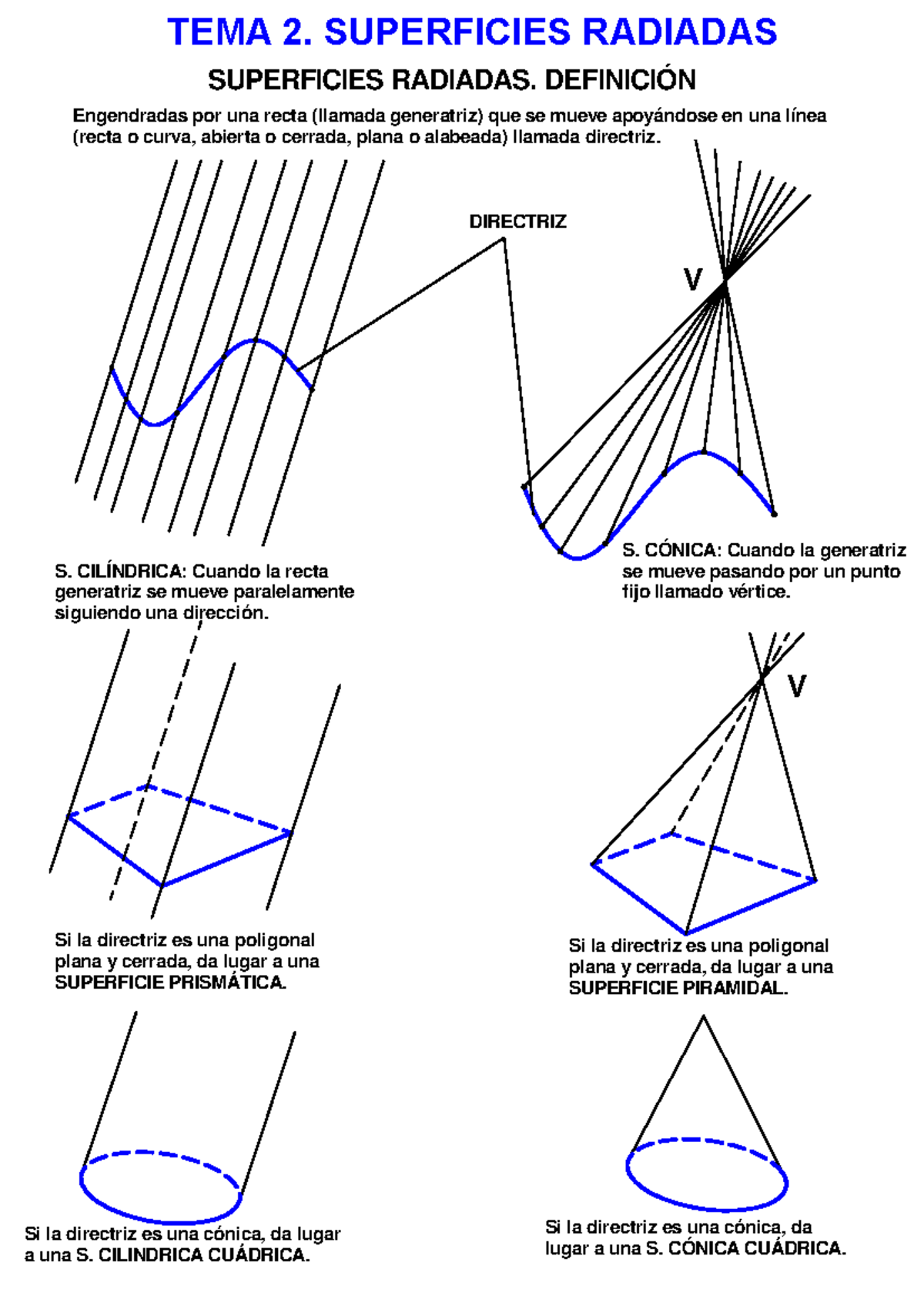 A TEMA2 Superficies Radiadas - SUPERFICIES RADIADAS. DEFINICIÓN ...