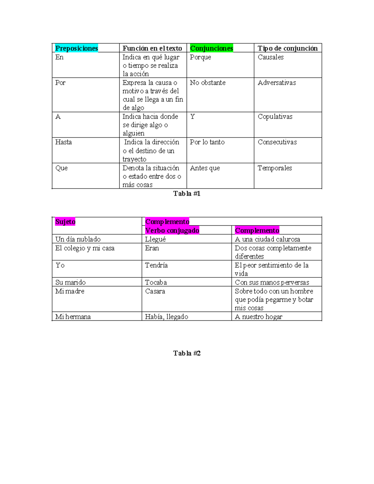 Preposiciones tabla 1 y 2 - Preposiciones Función en el texto ...