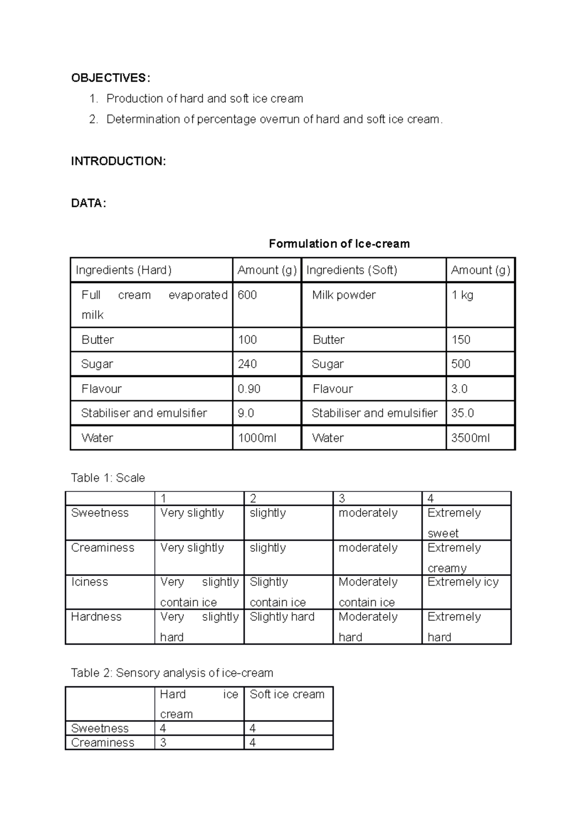 LAB Report ICE Cream - OBJECTIVES: Production of hard and soft ice ...