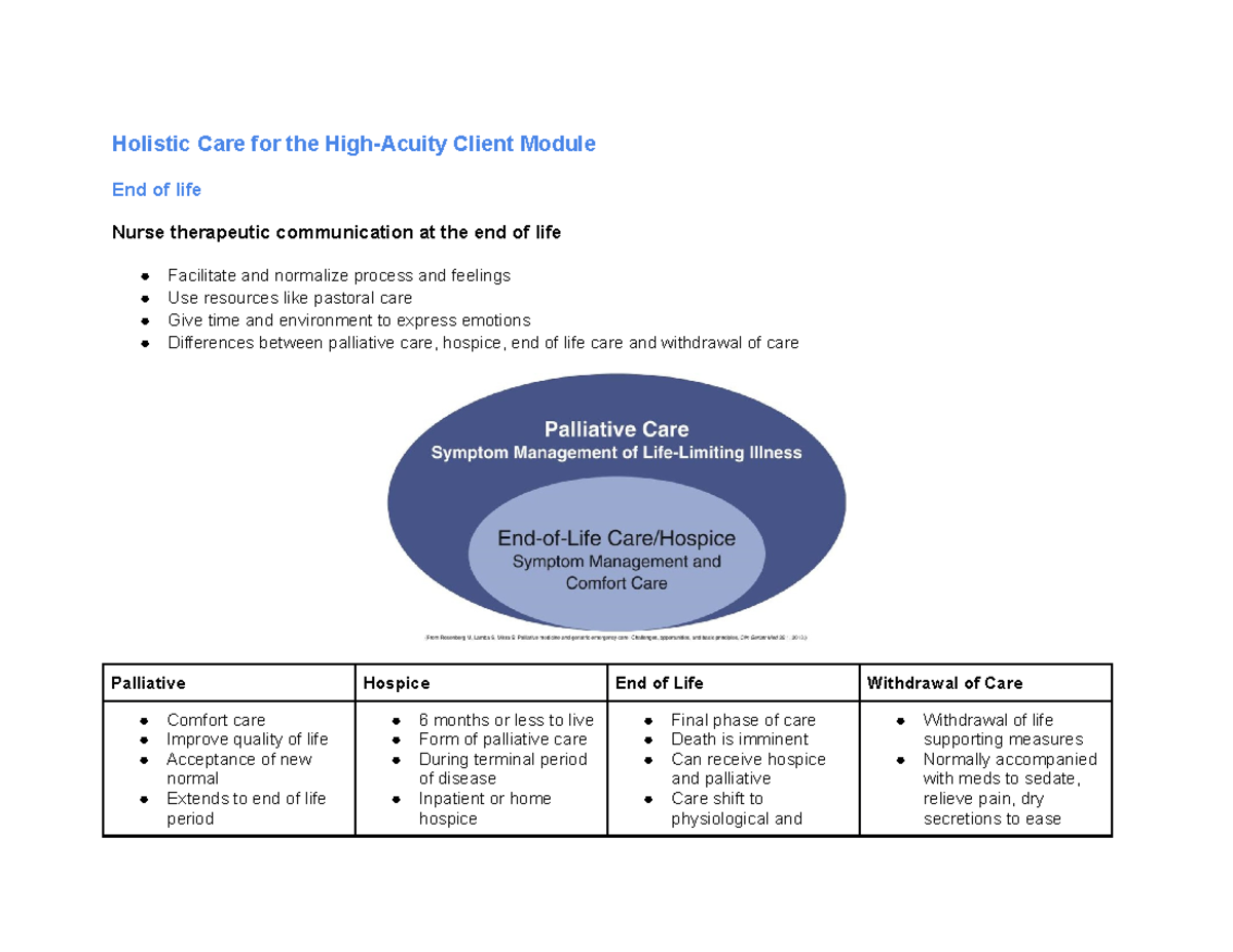 425 Test 1 - Study Guide - Holistic Care for the High-Acuity Client ...