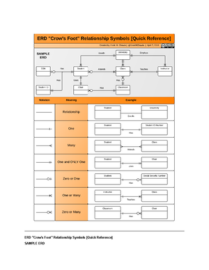 D427 v2 Course Guide - D427 DATA MANAGEMENT APPLICATIONS Welcome, Study ...