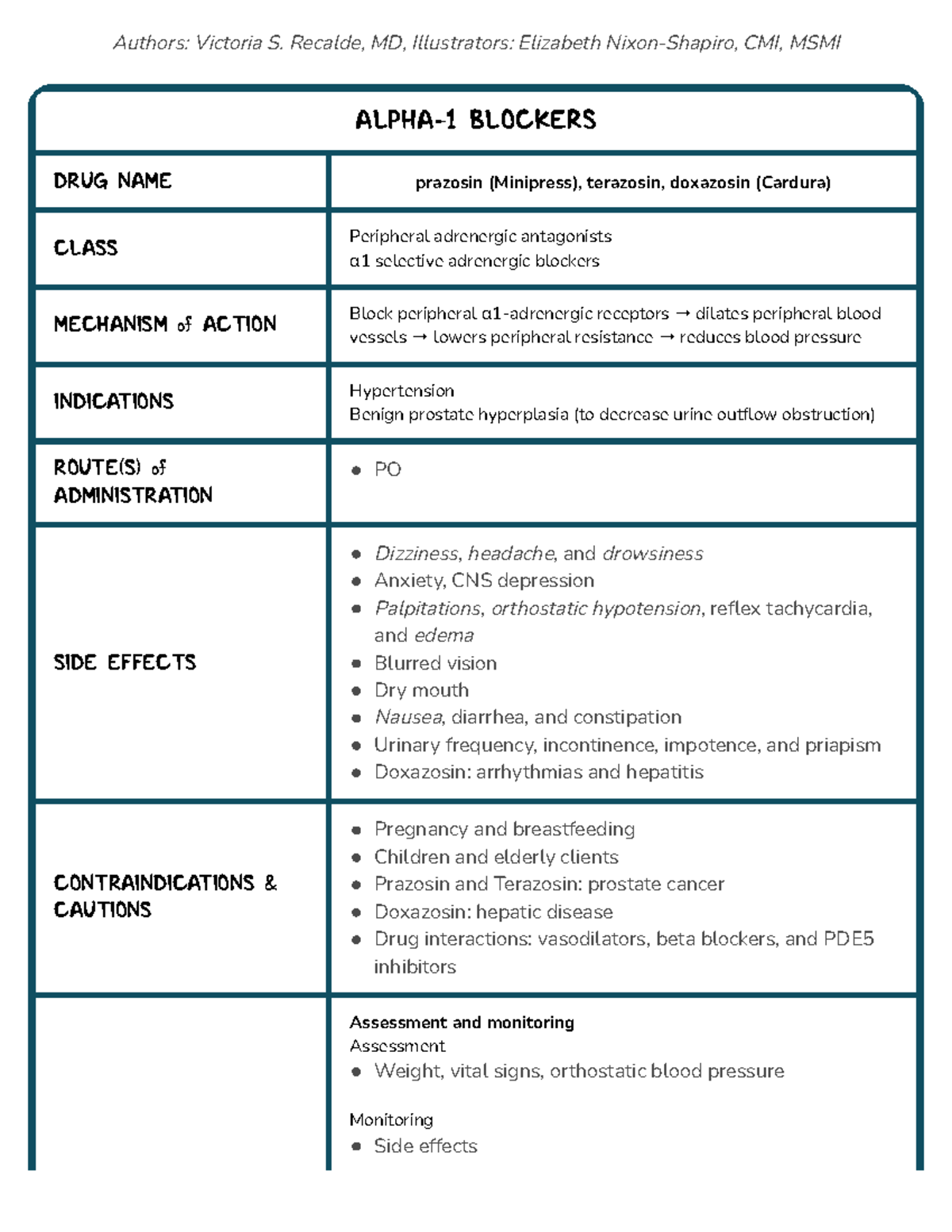 Alpha 1 blockers - Authors: Victoria S. Recalde, MD, Illustrators ...
