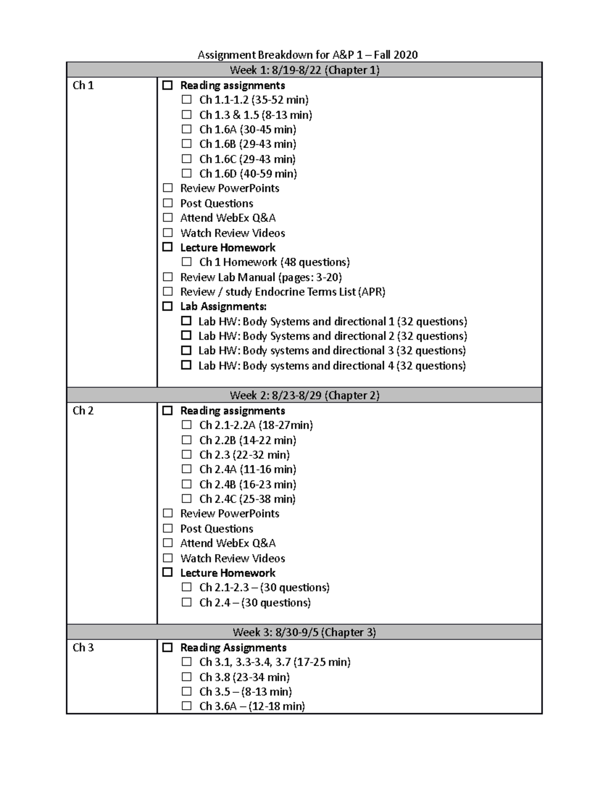 2401 - F 2020 - Assignment Breakdown - Assignment Breakdown for A&P 1 ...