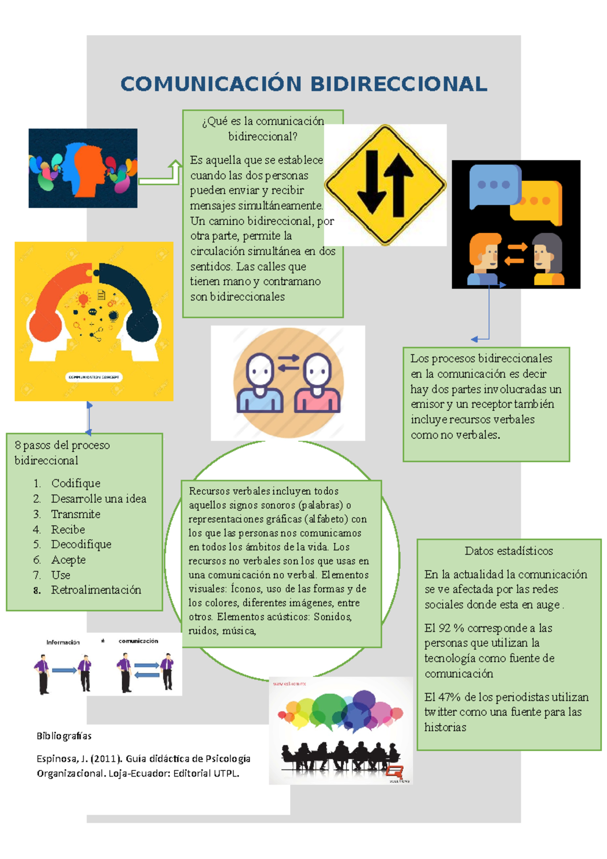 Comunicación Bidireccional - COMUNICACIÓN BIDIRECCIONAL Datos ...