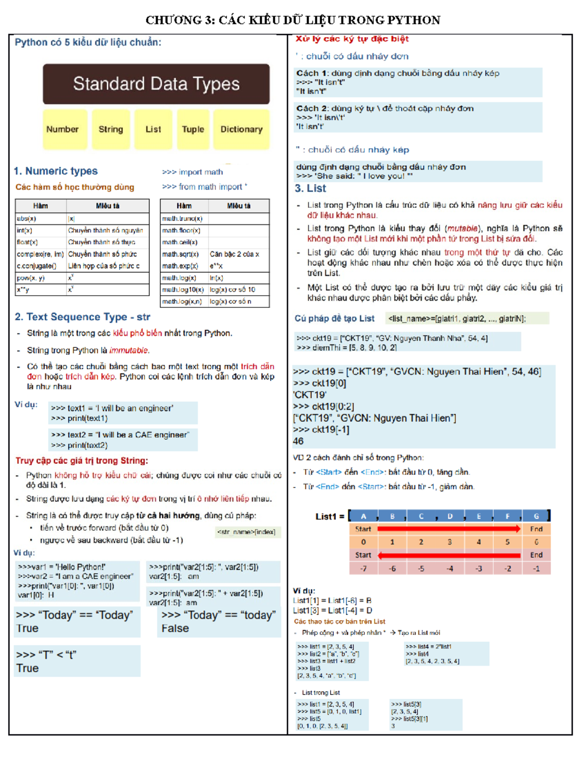 TÀI LIỆU LẬP Trình CK - CODE - CHƯƠNG 3: CÁC KIỂU DỮ LIỆU TRONG PYTHON ...