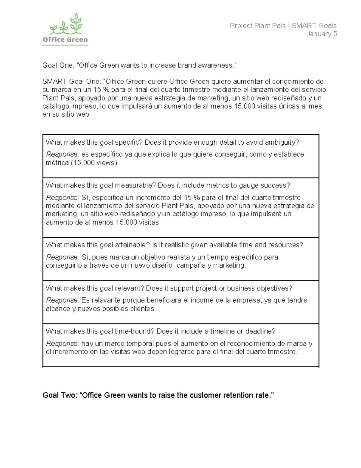 Activity Template: Smart goals - Project Plant Pals | SMART Goals ...