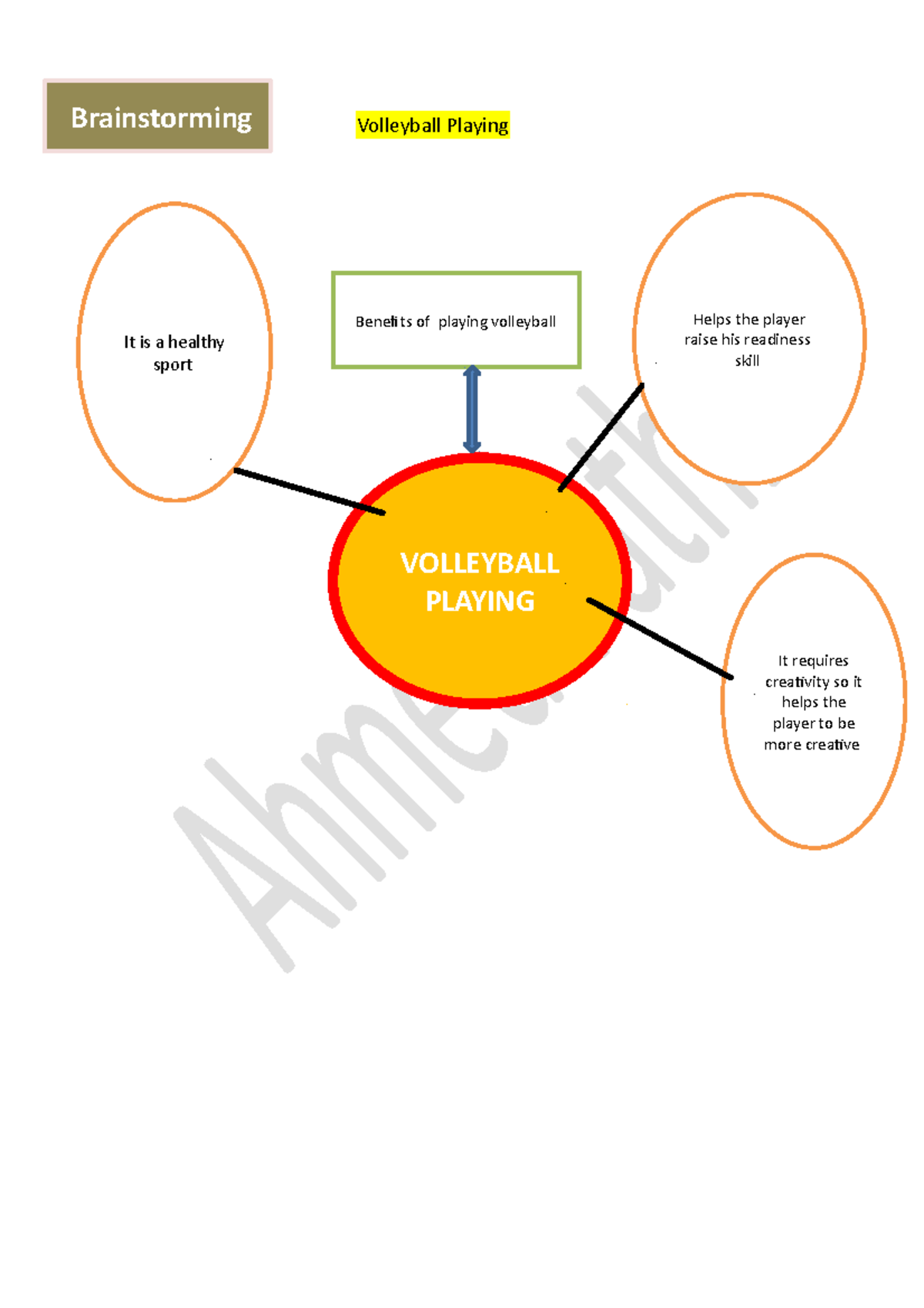 E150 Assignment - Volleyball Playing VOLLEYBALL PLAYING Helps the ...