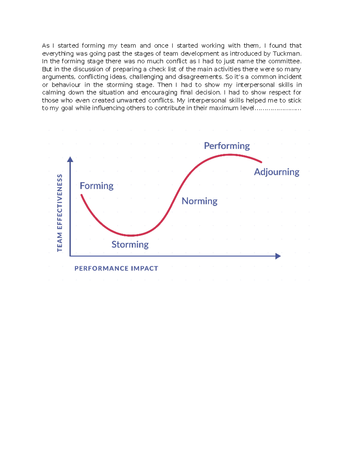 Team forming stages chart - As I started forming my team and once I ...