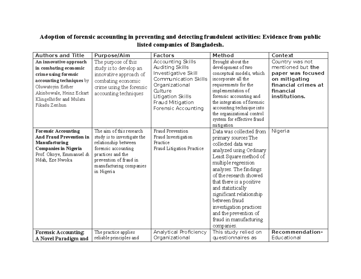 Literature Review Matrix - Adoption of forensic accounting in ...