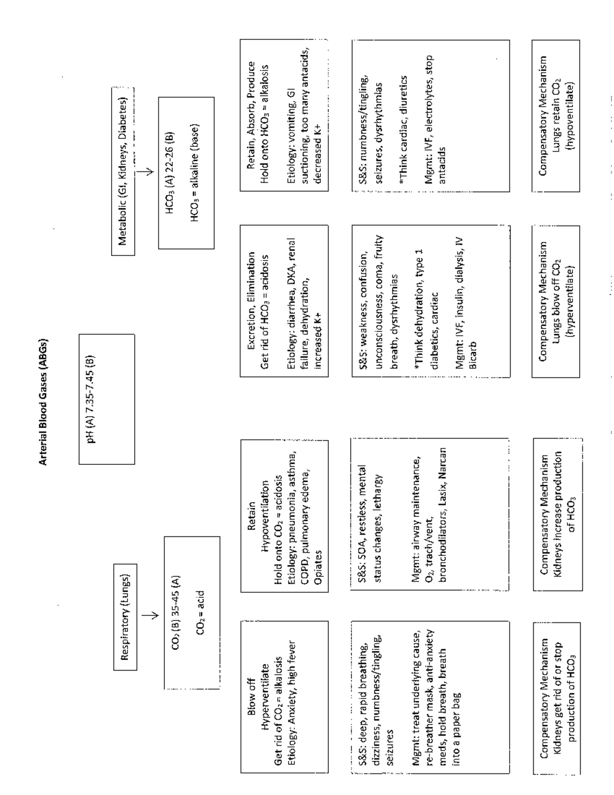 Respiratory Mnemonics - NUR265 - Studocu
