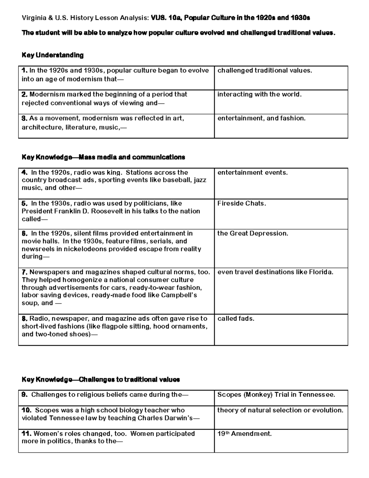 VUS+10a+1920s+Completed+Notes - Virginia & U. History Lesson Analysis ...
