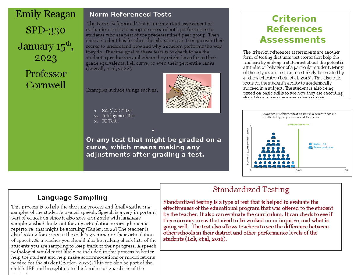 SPD 330 WEEK 5 - notes - Emily Reagan SPD- January 15 th , 2023 ...