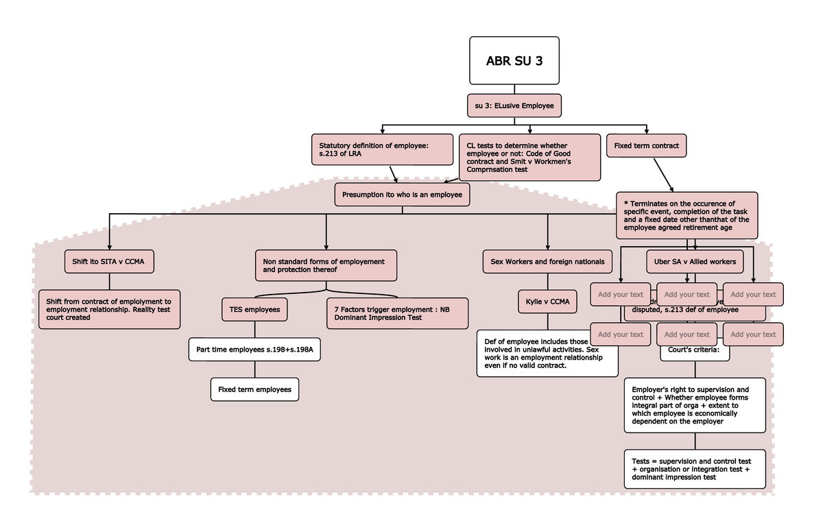 ABR SU 3 mind map 240318 133752 - su 3: ELusive Employee Statutory ...