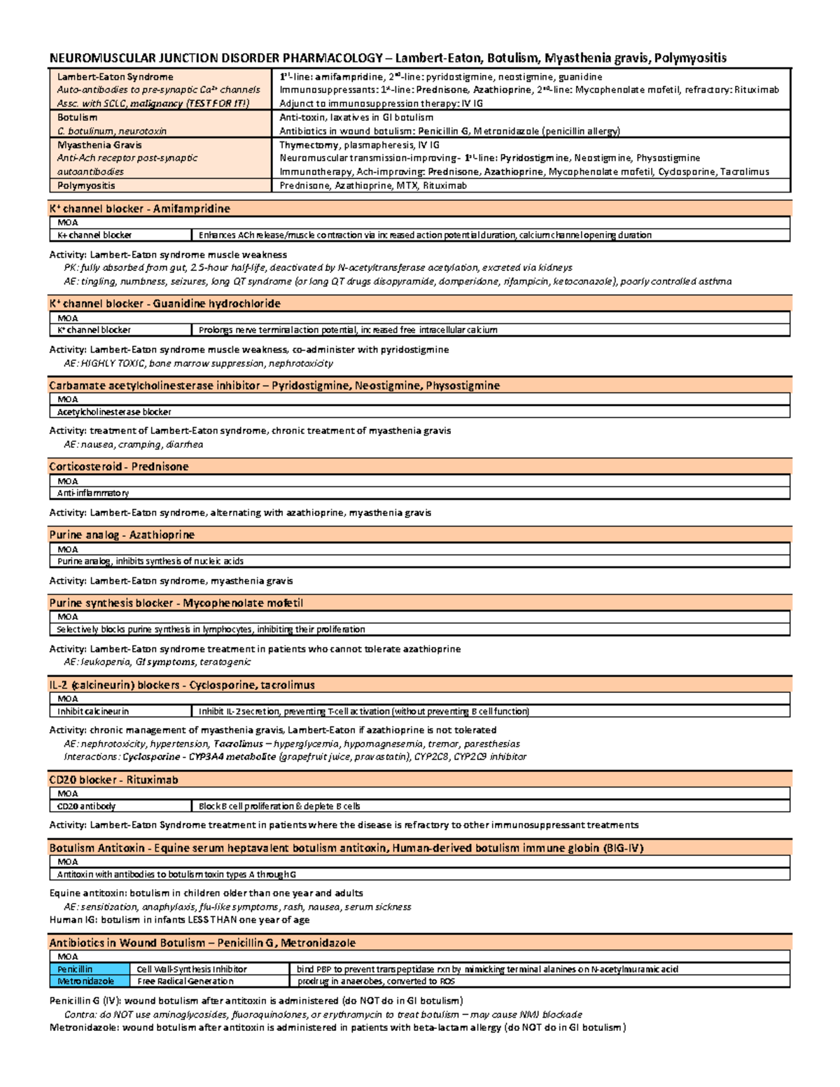 S4-Neuro 2 NMJ disorder and Migraine Drug List - NEUROMUSCULAR JUNCTION ...