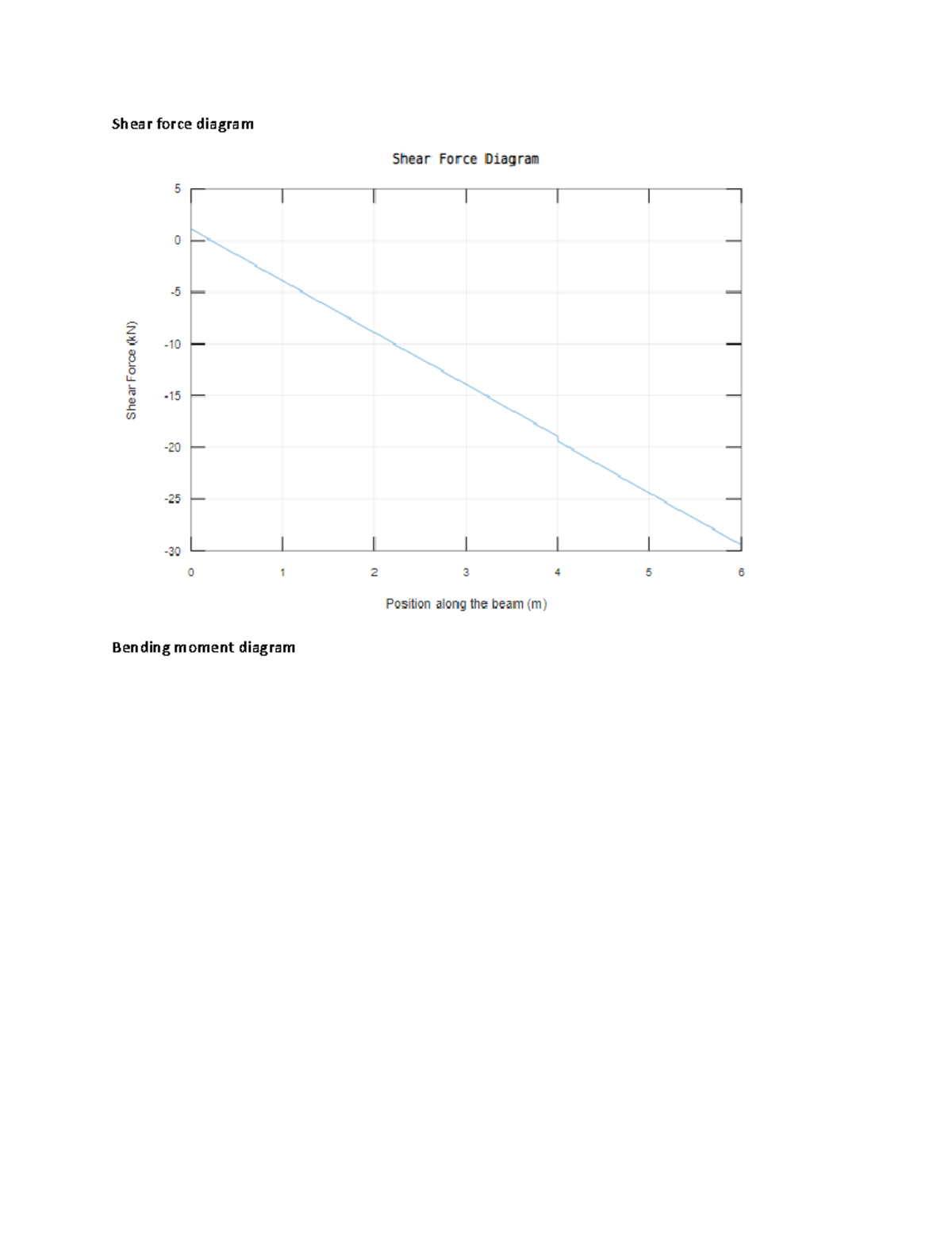 Shear force diagram - Bachelor of Science (Mechanical Engineering ...