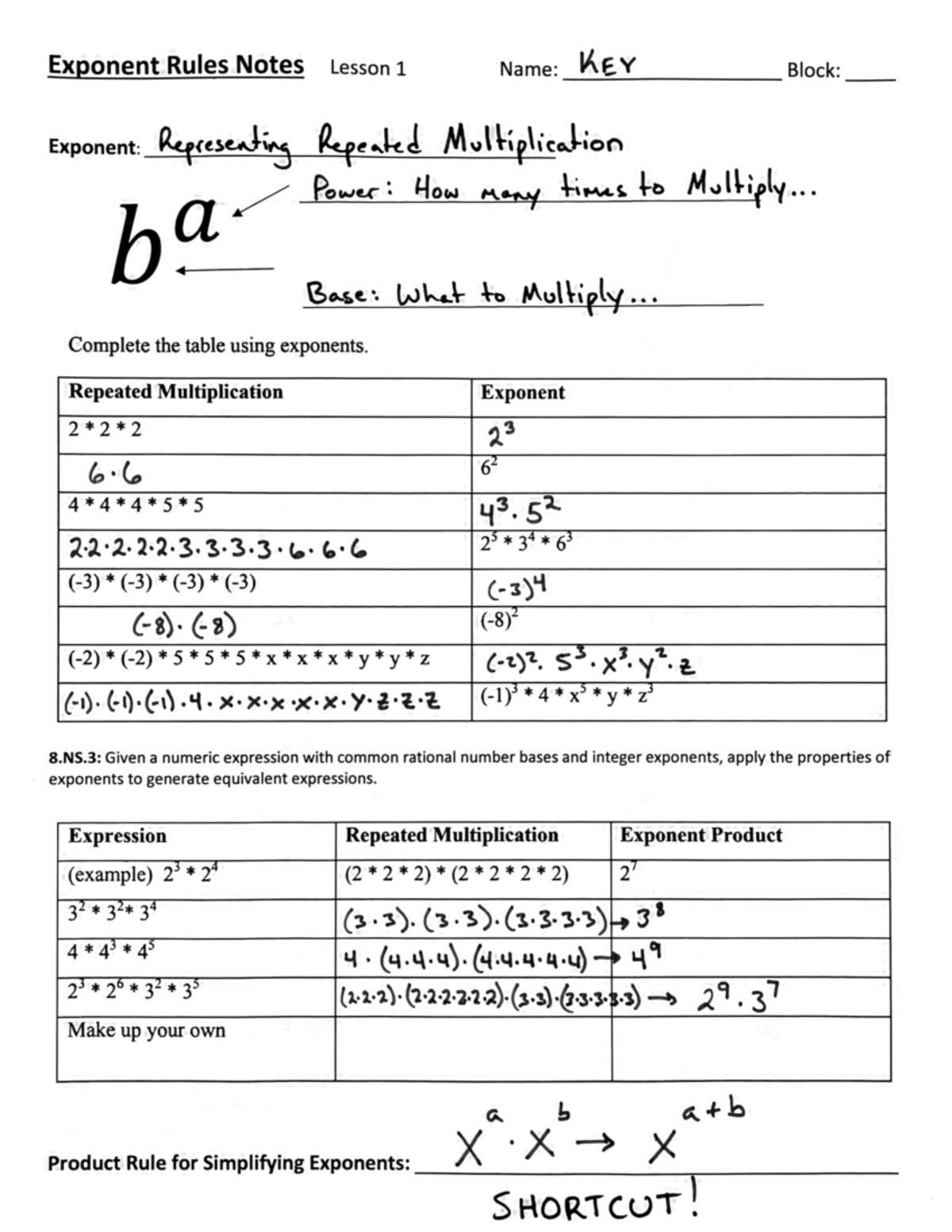Product Rule Notes Key - Studocu